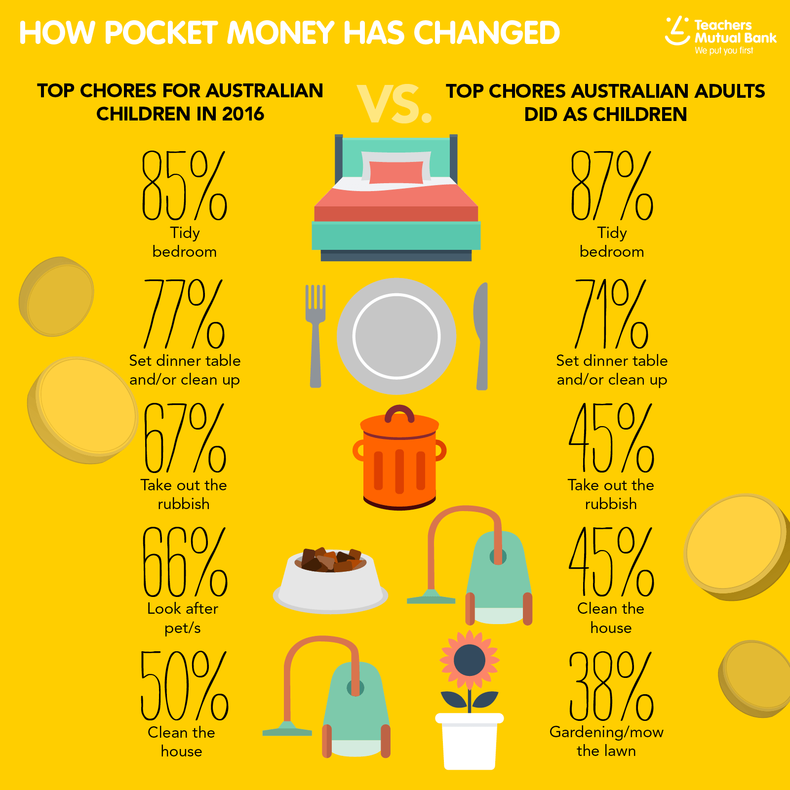 What You Need to Know About Pocket Money and the Latest Interesting ...